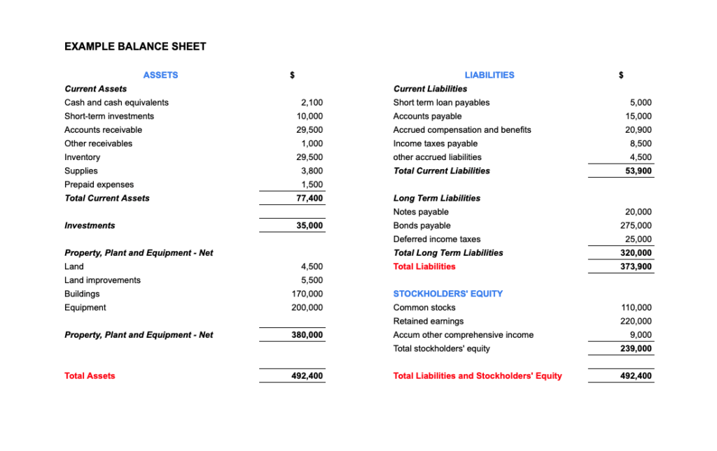 The Four Basic Financial Statements Finance Hire