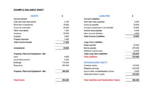 The Four Basic Financial Statements - Finance Hire