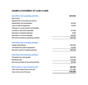 The Four Basic Financial Statements - Finance Hire